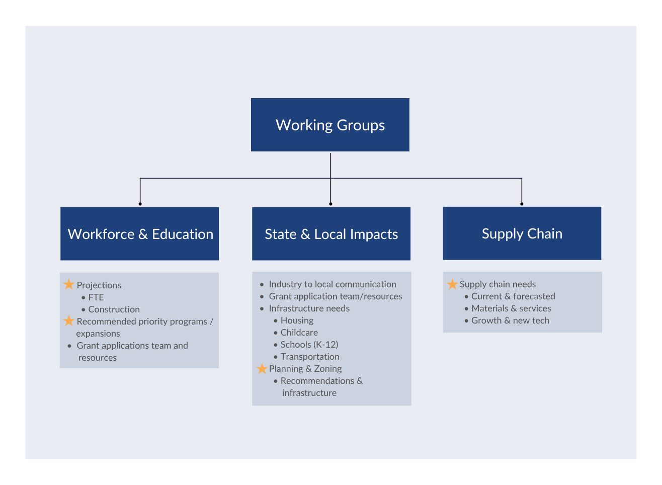 Organization | Idaho Advanced Energy Consortium
